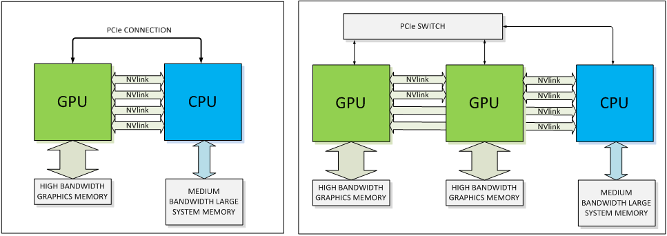 Nvidia updates GPU roadmap: reveals Pascal GPU architecture | KitGuru Nvidia updates GPU roadmap: reveals Pascal GPU architecture | KitGuru