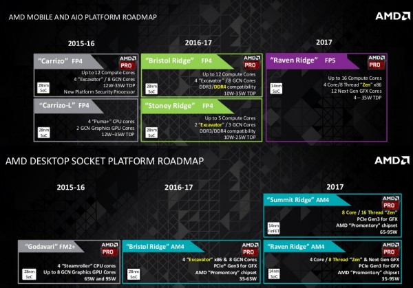 Alleged updated AMD CPU roadmap appears online, Zen coming 2017 | KitGuru Alleged updated AMD CPU roadmap appears online, Zen coming 2017 | KitGuru