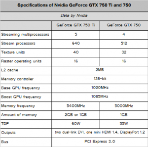 Nvidia unveils the first GPUs based on Maxwell architecture | KitGuru