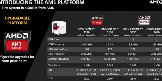 AMD’s socketed Athlon “Kabini” AM1 chips priced, pictured, unveiled ...