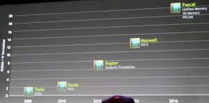 Nvidia updates GPU roadmap: reveals Pascal GPU architecture | KitGuru
