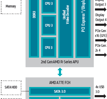 AMD debuts embedded ‘Bald Eagle’ APUs, CPUs with HSA capabilities | KitGuru