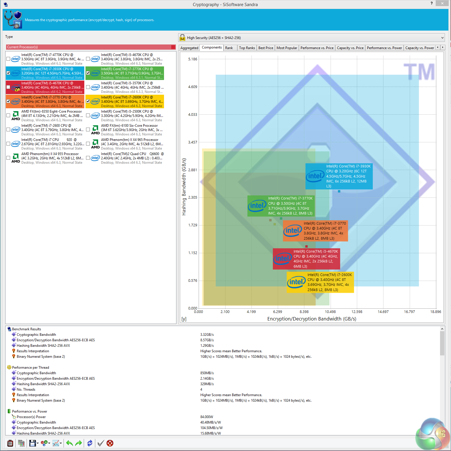 AWD Ignis Aqua 290X 250D Mini ITX PC Review | KitGuru- Part 10