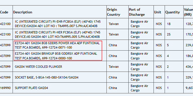 Nvidia already testing GM204-based graphics cards internally | KitGuru