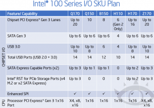 Details of Intel Skylake client platforms leak online | KitGuru