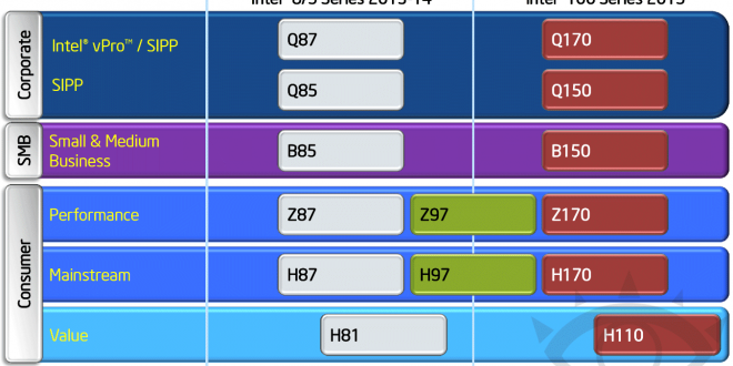 Details of Intel Skylake client platforms leak online | KitGuru