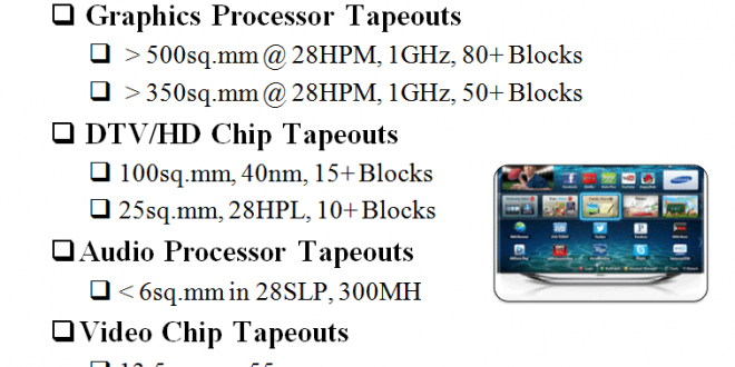 AMD preps two new GPUs made using 28nm HPM process technology | KitGuru