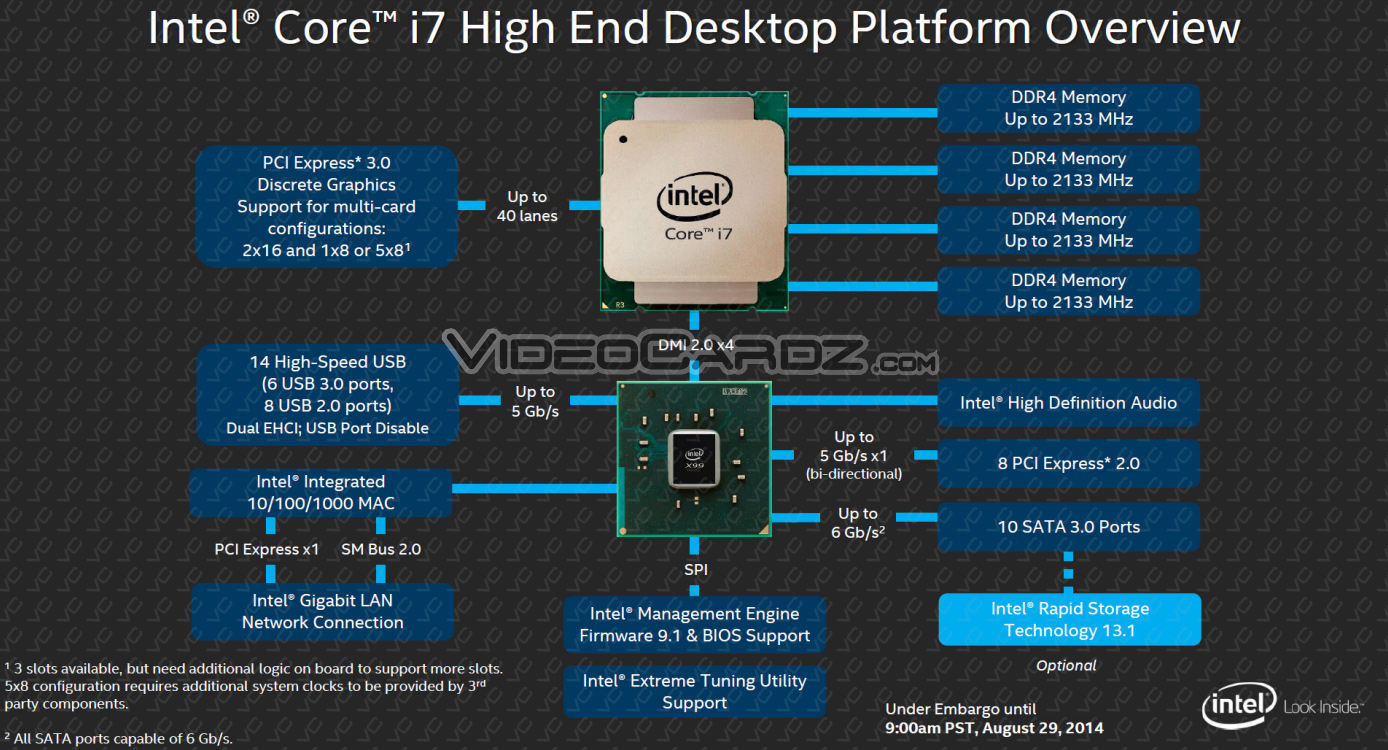 Prices of Intel Core i7 ‘Haswell-E’ chips revealed | KitGuru