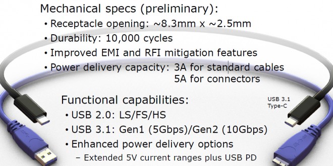 The USB 3.0 type-C reversible connector ready for production | KitGuru