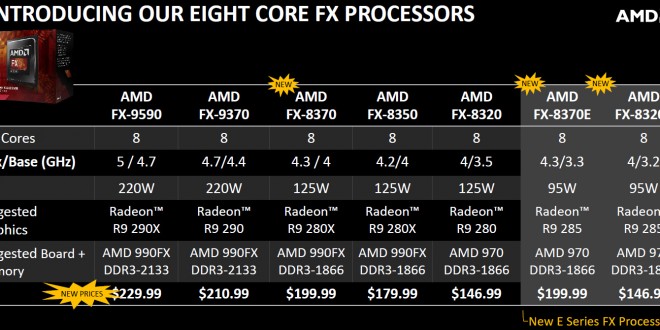 AMD announces three new FX microprocessors, slashes prices | KitGuru