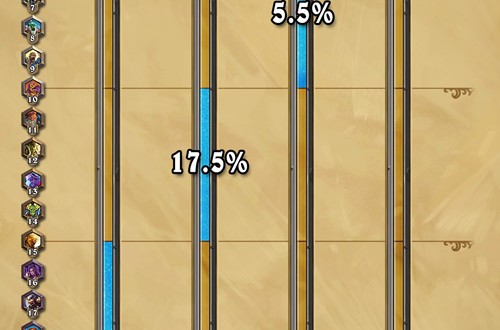 Rank 15 in Hearthstone? You’re better than most | KitGuru