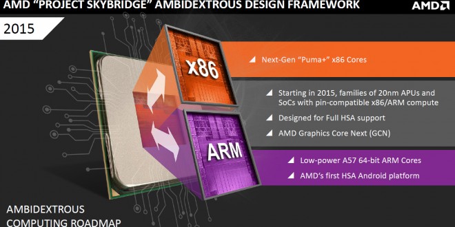 AMD readies ARM-, x86-based system-on-chips for tablets | KitGuru
