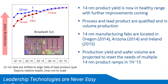 Intel: We are behind expected yield curve with 14nm process technology ...
