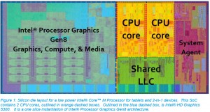 First specifications of Intel Skylake’s graphics cores emerge | KitGuru
