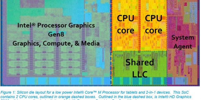 First specifications of Intel Skylake’s graphics cores emerge | KitGuru