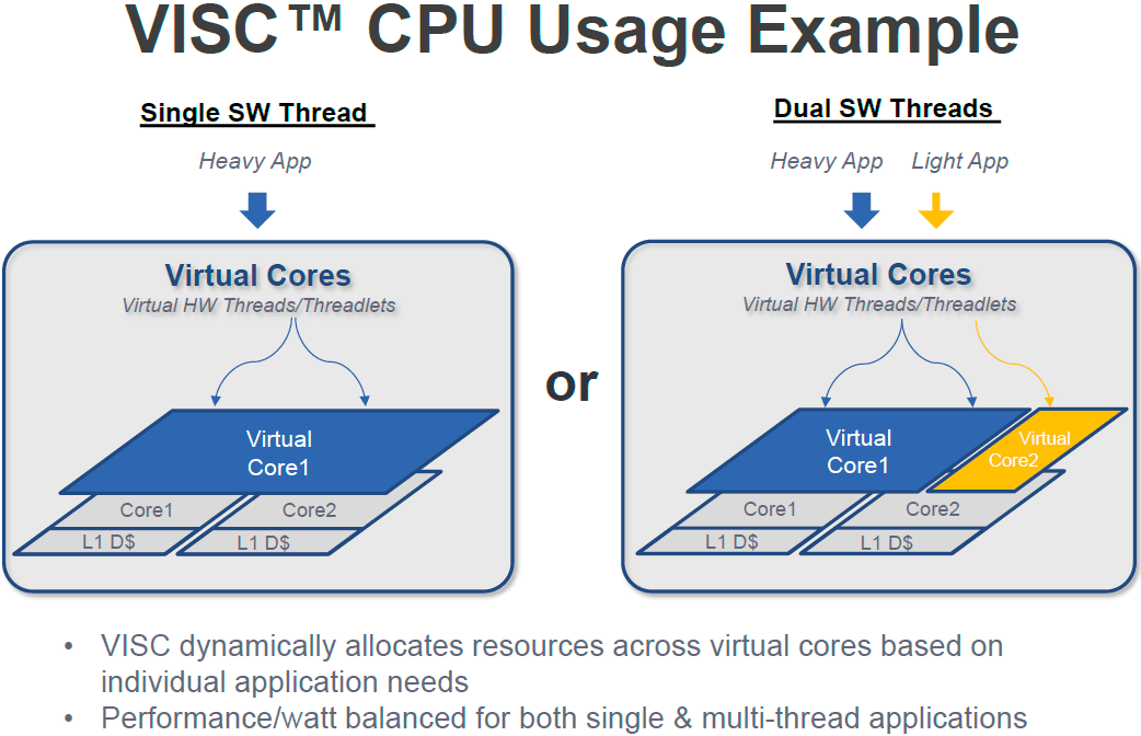 Soft Machines startup unveils VISC CPU architecture | KitGuru