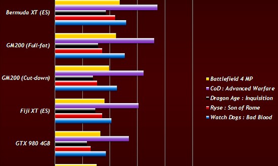 Web-site compares performance of next-gen GPUs from AMD and Nvidia ...