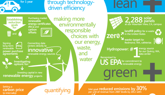 Microsoft and Intel are both super green | KitGuru