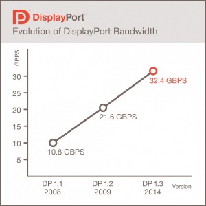 VESA’s new eDP 1.4a standard enables 8K UHD embedded displays | KitGuru