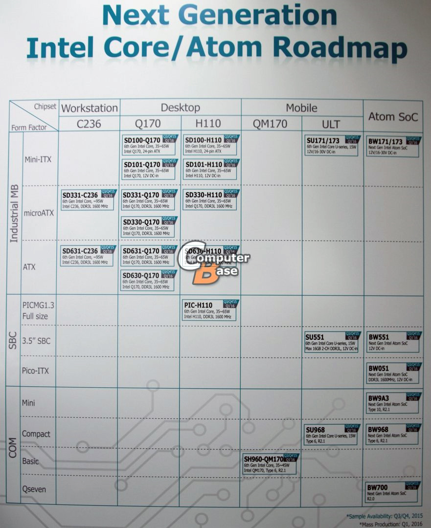 Asrock shows off LGA1151 mainboard for Intel ‘Skylake’ processors | KitGuru