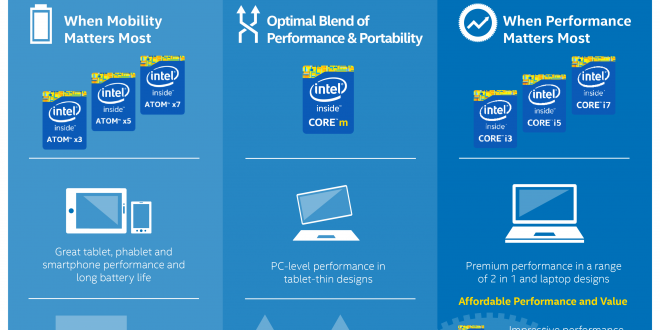 Intel to reclassify Atom processors to better reflect their positioning ...