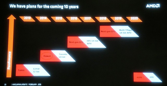 AMD unveils CPU and GPU roadmaps for the next five years | KitGuru