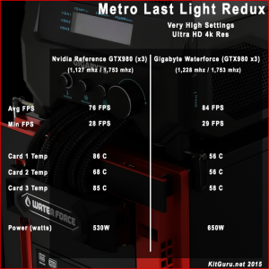 Gigabyte Waterforce Review | KitGuru