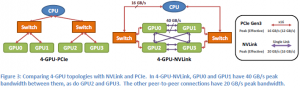 Nvidia: ‘Pascal’ architecture’s NVLink to enable 8-way multi-GPU ...