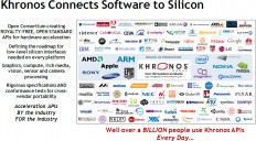 Khronos unveils Vulkan: API for wearables, computers, cars and drones ...