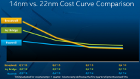 Intel sees better 14nm yields, ‘Broadwell’ ramp ahead of the plan ...