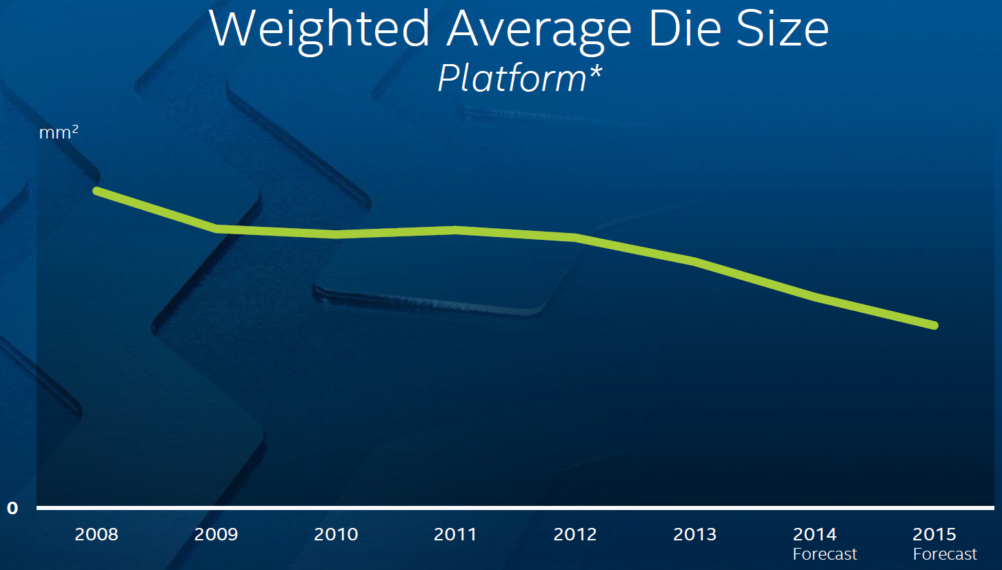 Intel: 10nm and 7nm technologies have perfect economic feasibility ...