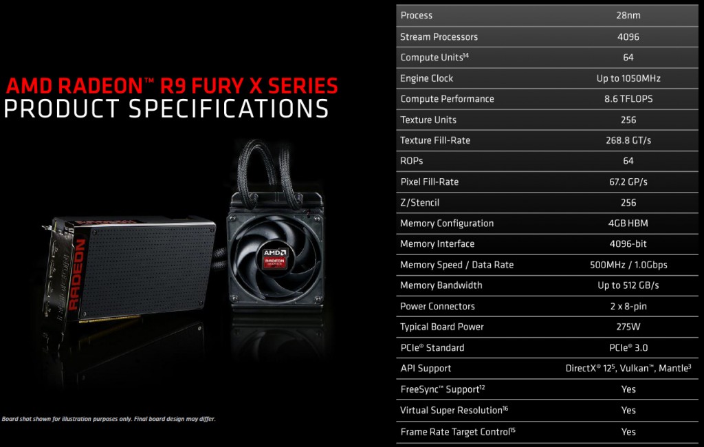 AMD officially launches the Radeon R9 Fury X 4GB | KitGuru