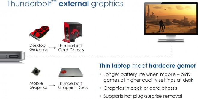 MSI preps external graphics solutions with Thunderbolt 3 interface ...