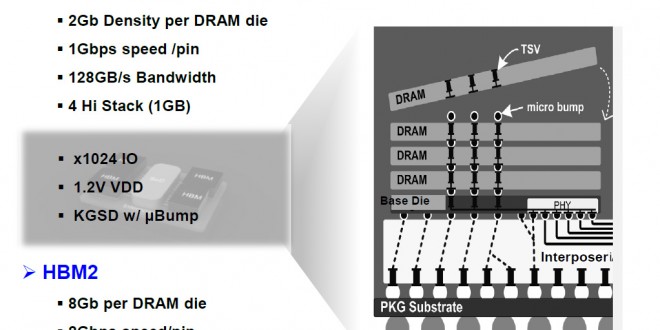 AMD reportedly has priority supply agreement regarding HBM, HBM2 | KitGuru