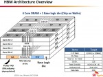 SK Hynix confirms mass production of first-gen HBM memory | KitGuru