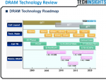 Micron: We will close technological gap with Samsung with 16nm DRAM ...