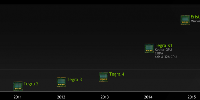 Nvidia CEO touts ‘ping-pong’ strategy for Tegra system-on-chips | KitGuru