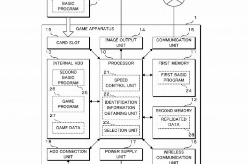 Nintendo’s next system may ditch the disc-drive | KitGuru
