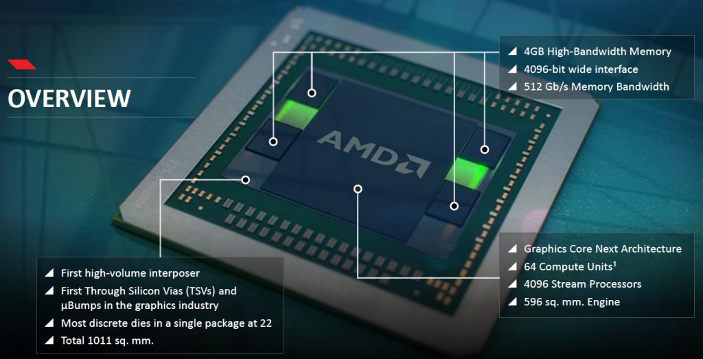 AMD started to work on HBM technology nearly a decade ago | KitGuru
