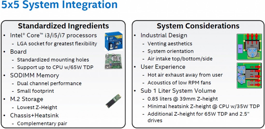 Intel readies ‘5×5’ upgradeable mini PC form-factor with LGA socket ...