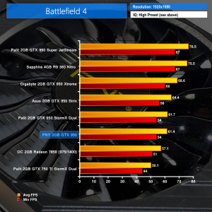 PNY GTX 950 2GB Review | KitGuru- Part 6