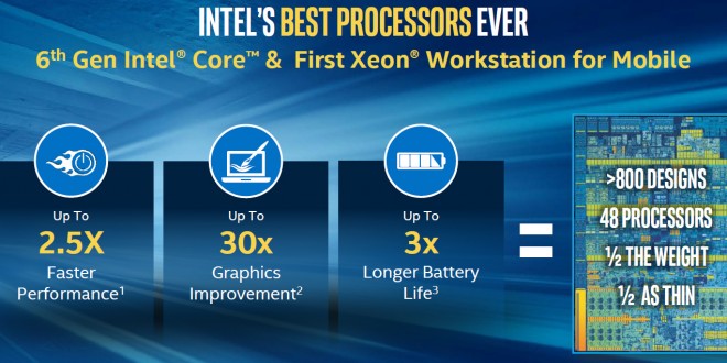 Intel: Over 800 “Skylake”-based mobile PC designs are incoming | KitGuru