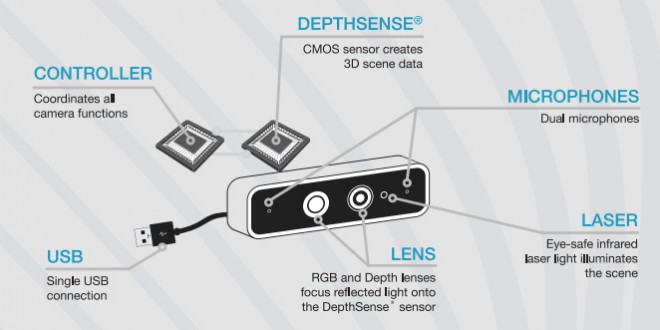 Sony buys up company that could track next-gen VR movements | KitGuru