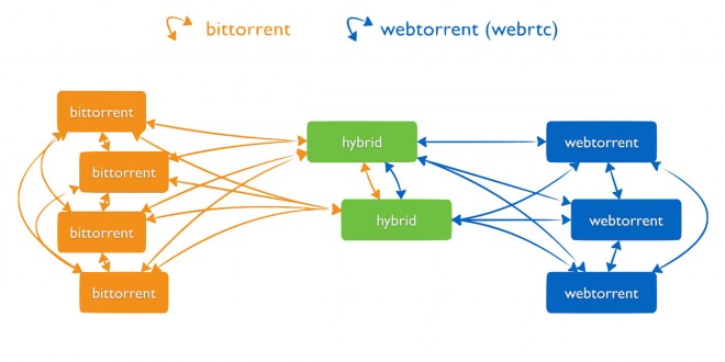 Netflix may one day be run using WebTorrent technology | KitGuru