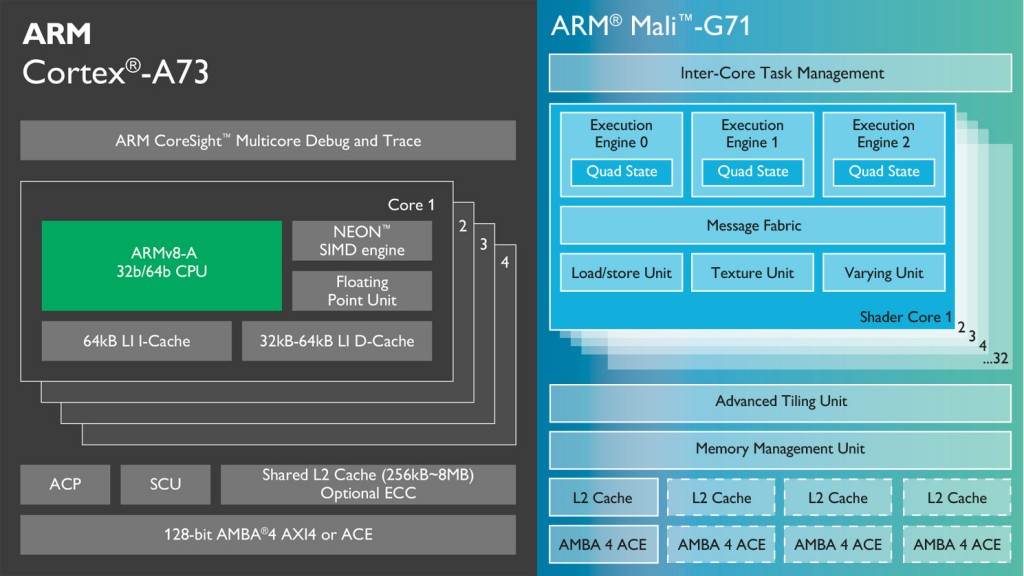 Computex: ARM announces processors designed with VR in mind | KitGuru