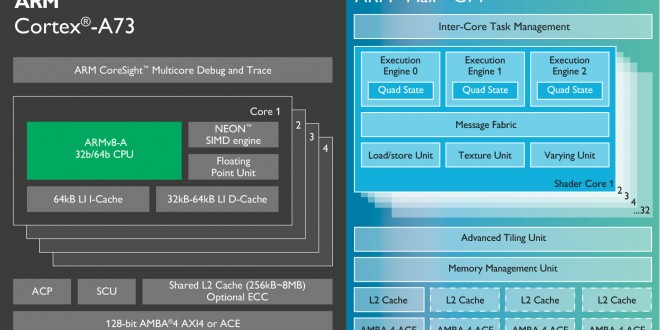 Computex: ARM announces processors designed with VR in mind | KitGuru