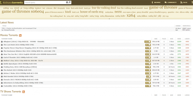 KickassTorrent growth shows piracy is alive and well | KitGuru