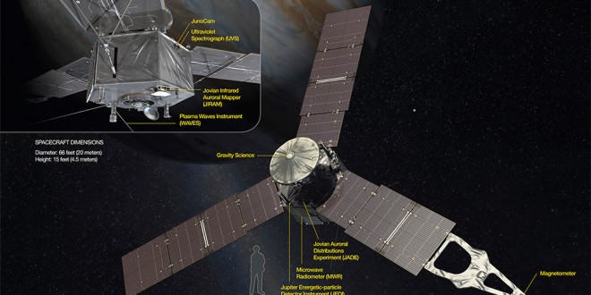 NASA’s Juno probe successfully made it into Jupiter’s orbit | KitGuru