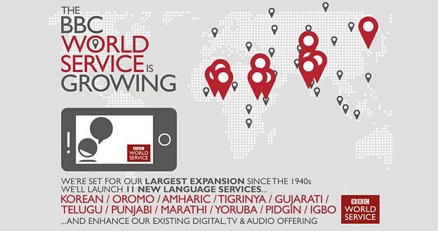 BBC to expand services to many more countries around the world | KitGuru