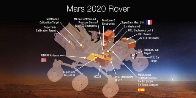 NASA’s 2020 rover MOXIE unit will make O2 from Martian air | KitGuru